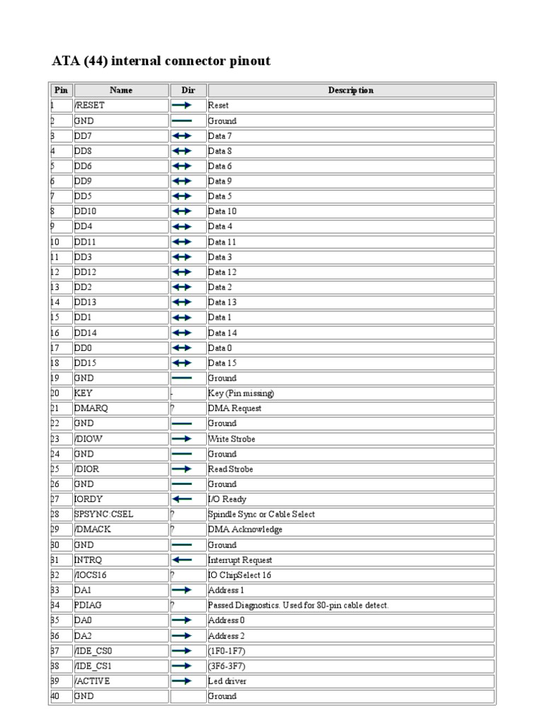 40 Pin Ide Cable Pinout Orders | ids-deutschland.de