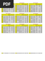 Torque Chart For ASTM A193 Grade B7 Studs | PDF | Nut (Hardware) | Screw
