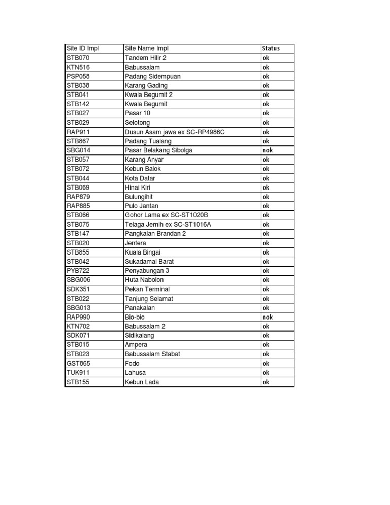 Request Script | PDF
