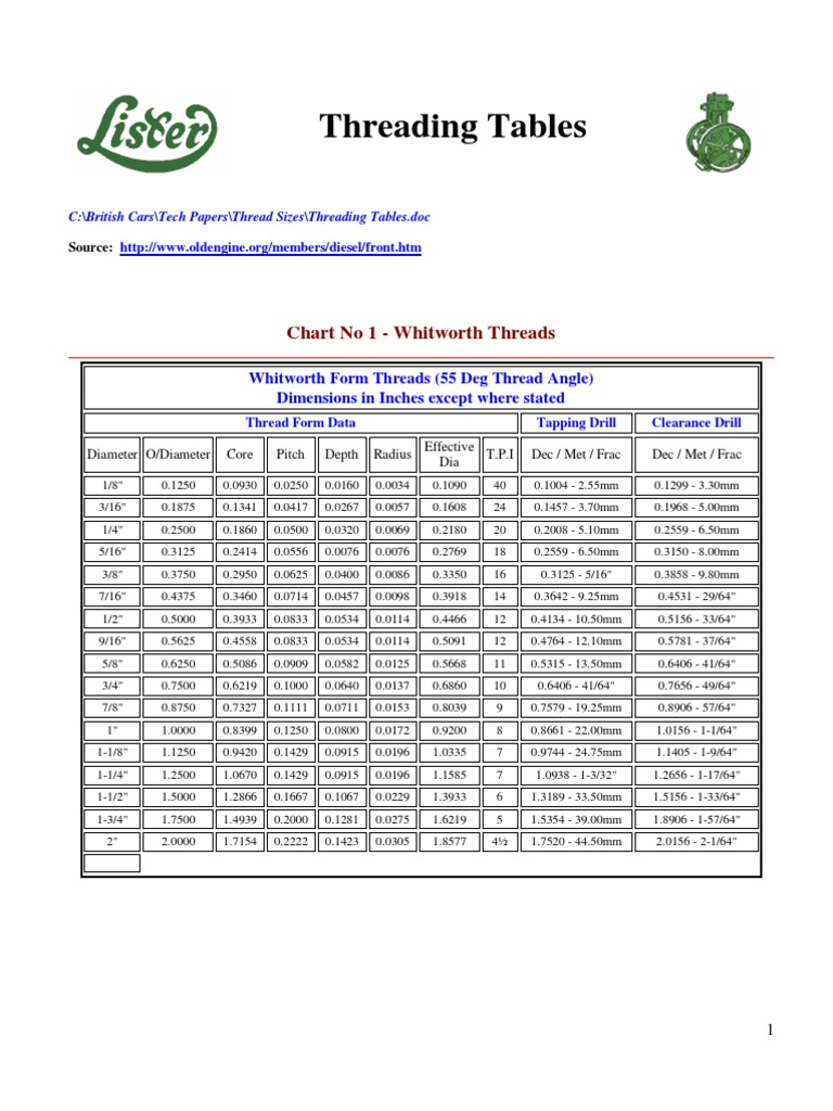 Thread Tables | PDF | Steel | Building Materials