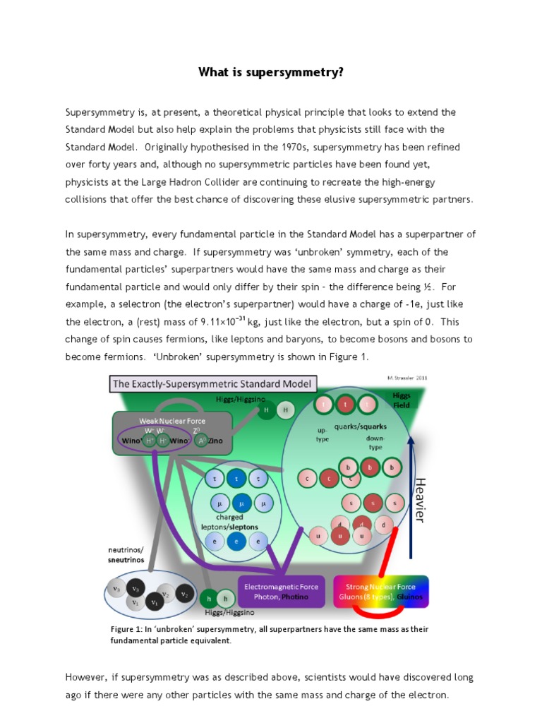 What Is Supersymmetry | PDF | Elementary Particle | Standard Model