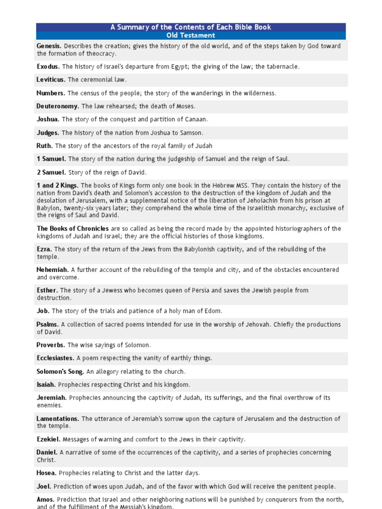 A Summary of the Contents of Each Bible Book | Books Of Kings | Epistle