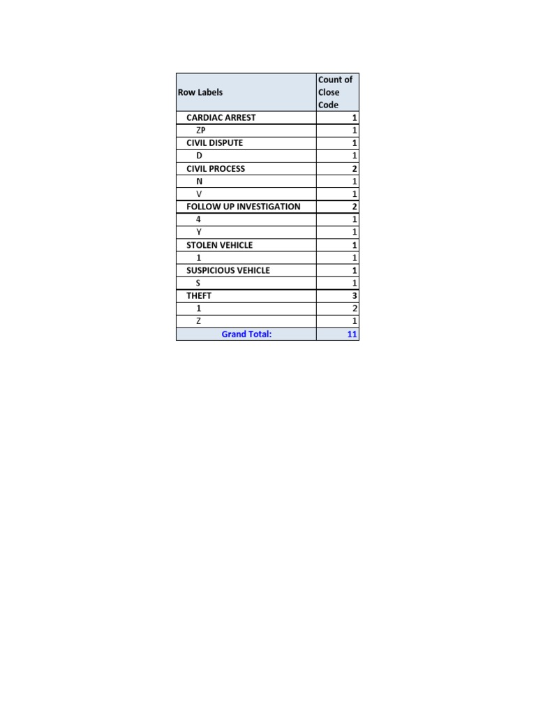 Clay County Sheriff's Office Miller Street 2010 Callouts | PDF