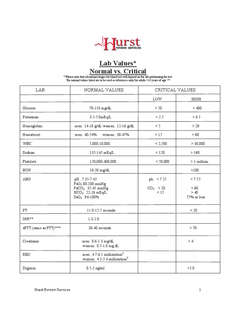Common_Lab_Values_with_Normals_and_Critical_Values.pdf