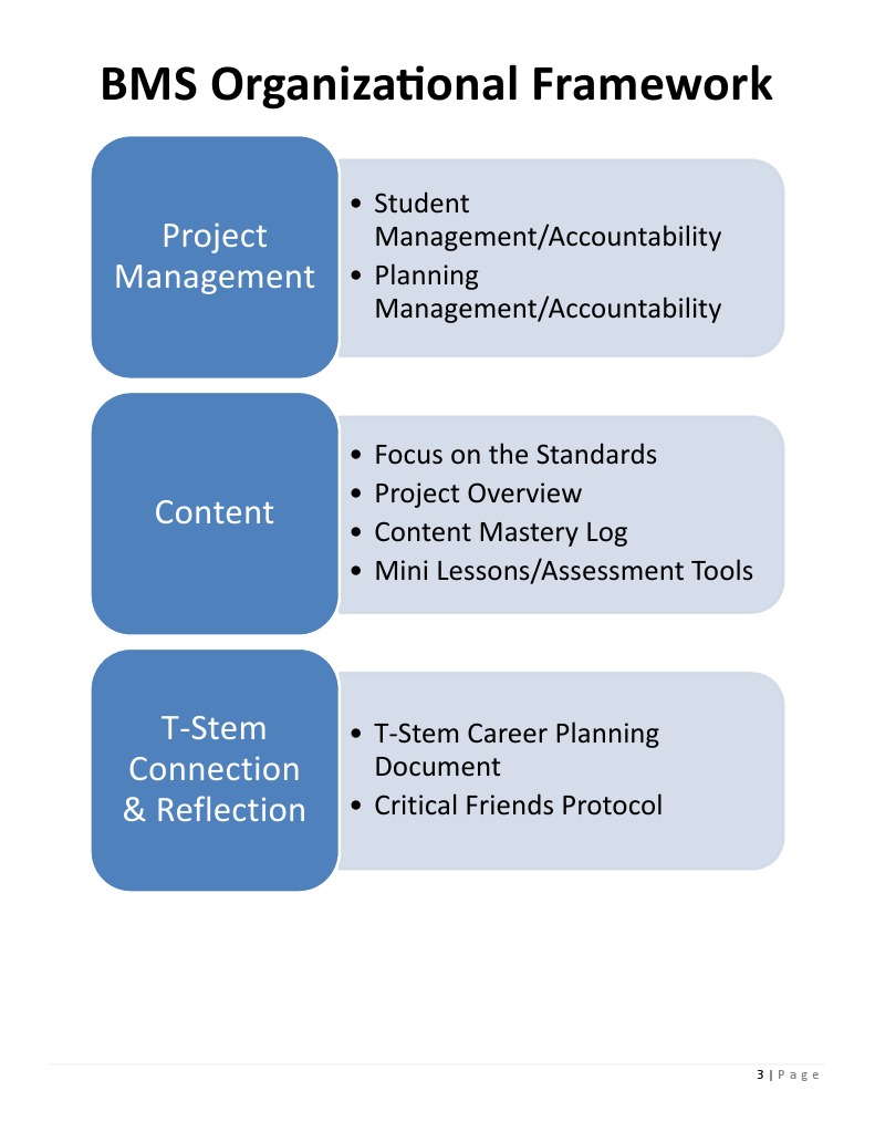 Organizational Framework-Final | PDF | Art