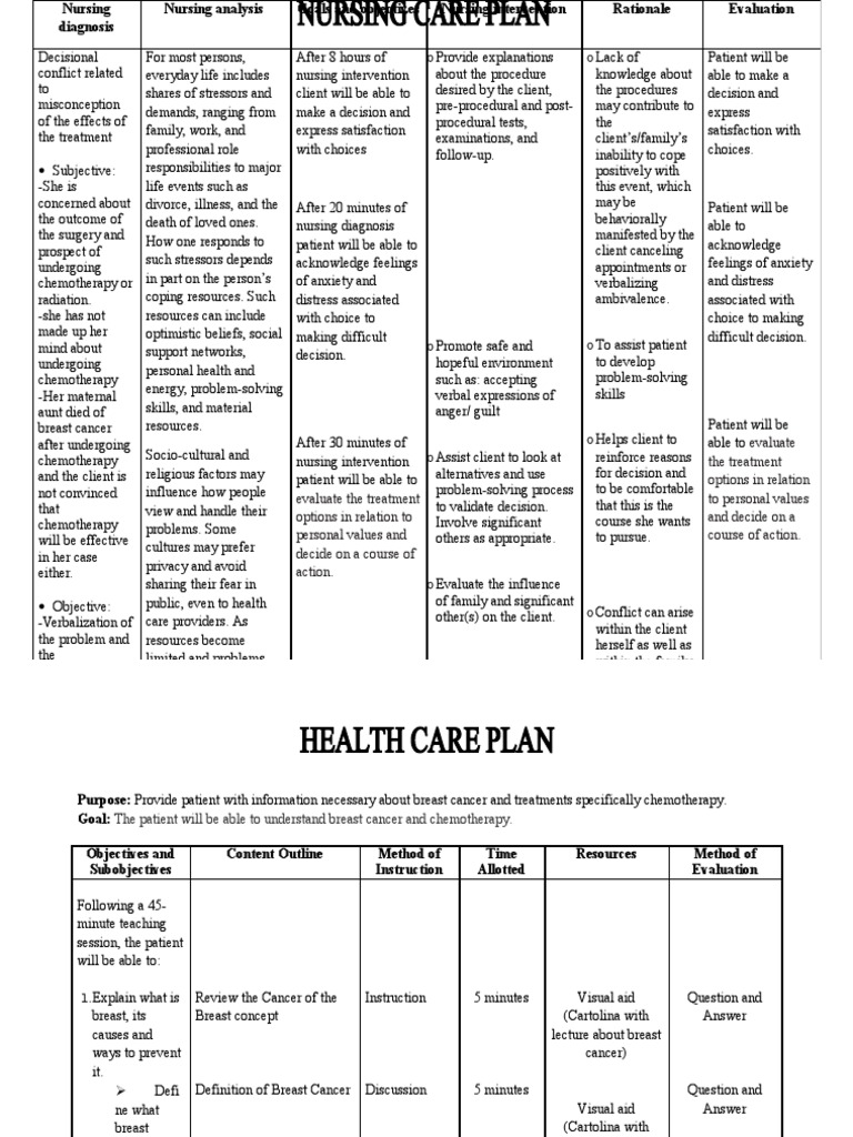 Sample NCP & HTP | PDF | Breast Cancer | Cancer
