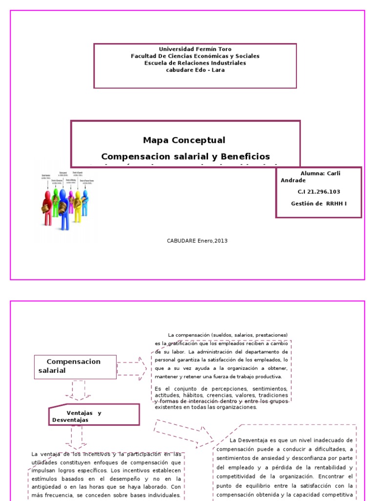 Mapa - Compemsacion Salarial | PDF | Salario | Economias