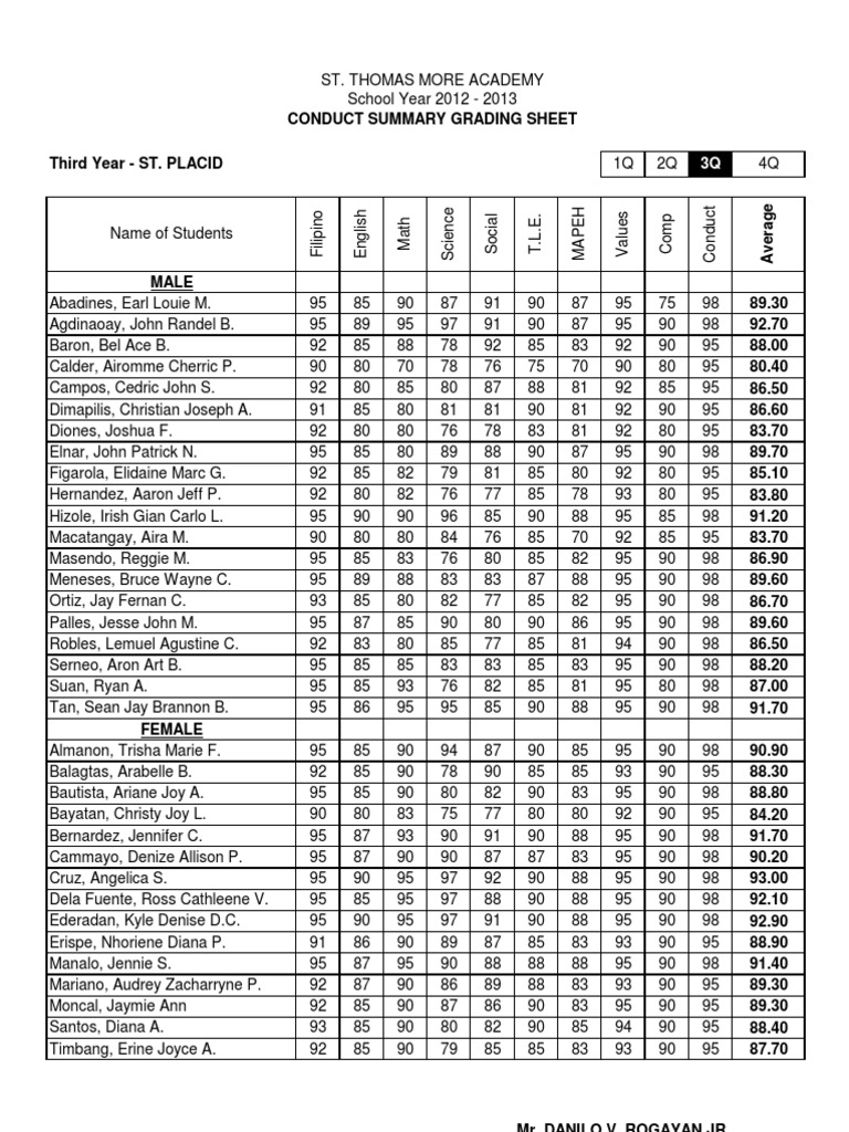 St. Thomas More Academy Conduct Grades | PDF