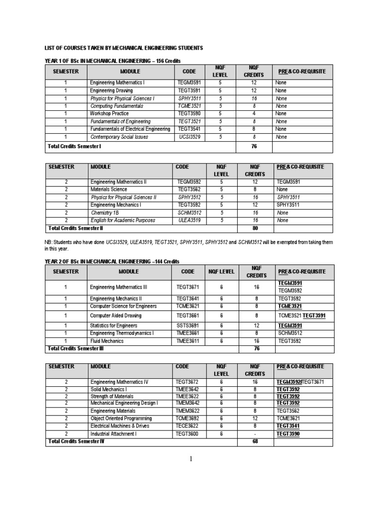 Mechanical Engineering Curriculum | PDF | Bending | Stress (Mechanics)