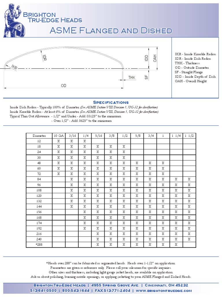 Dish End | PDF