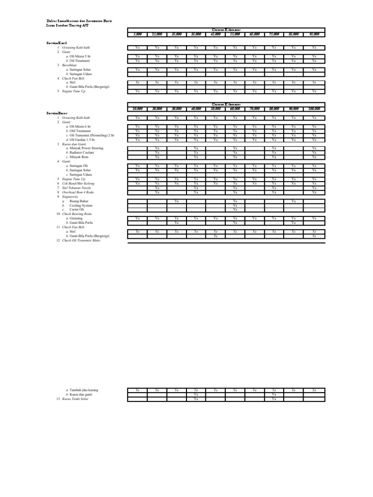 Service Schedule Isuzu Panther | PDF