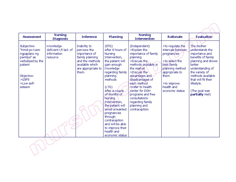 NursingCrib.com Nursing Care Plan Knowledge Deficient | Family Planning ...