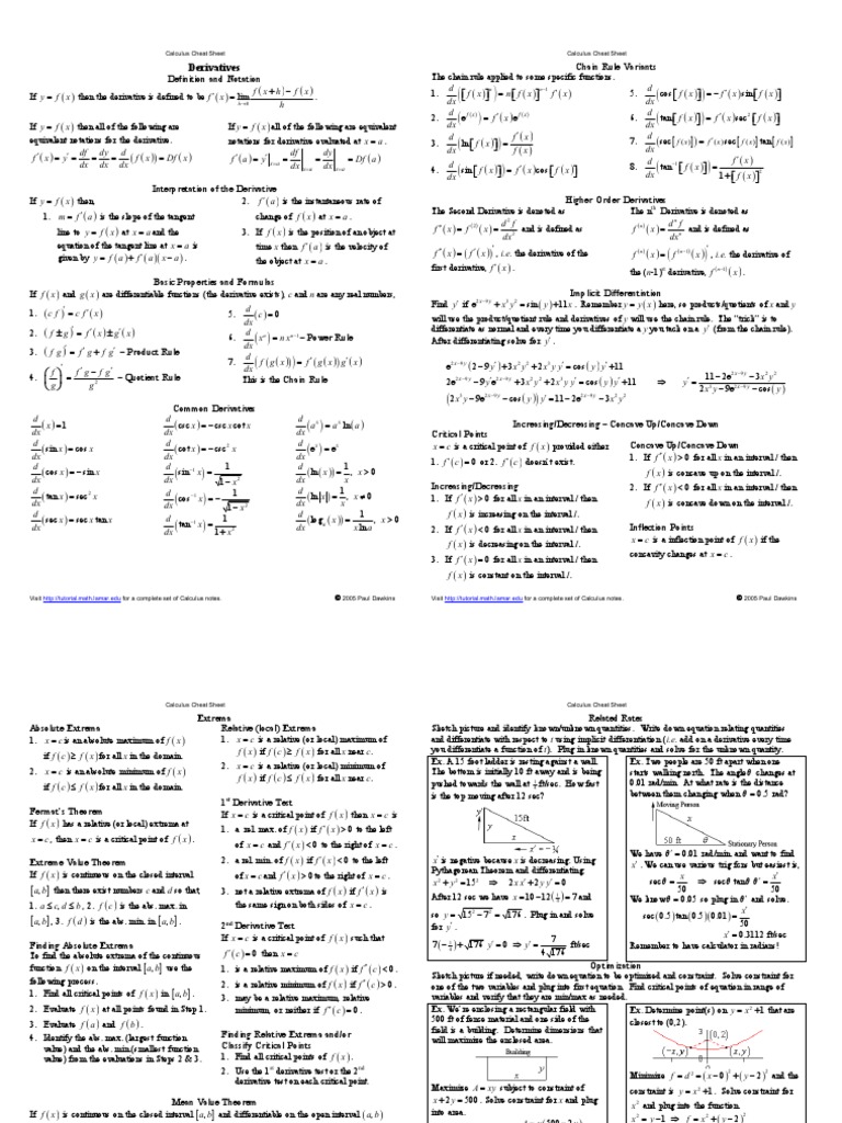 Calculus Cheat Sheet | PDF | Teaching Methods & Materials