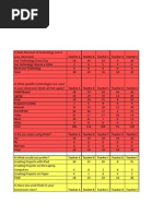 2D and 3D Geometry Final Project Rubric - Summative | PDF