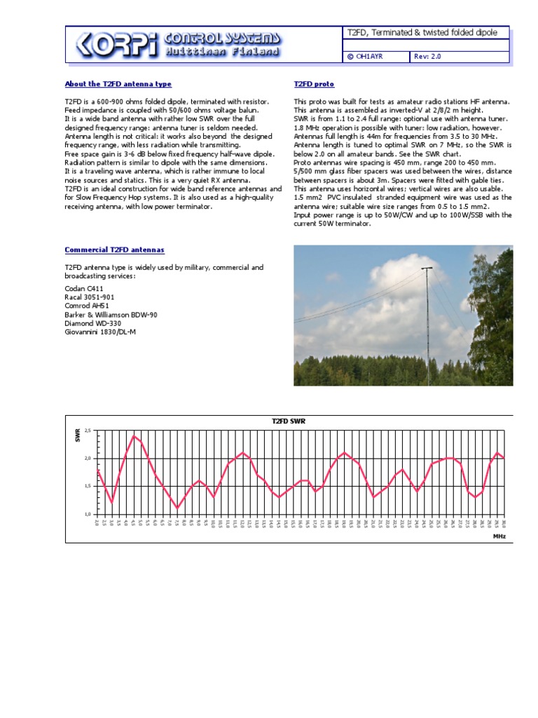 Antena t2fd | Antenna (Radio) | Sound Production Technology