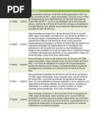 Solicitud de Licencia de Detective Privado o Guardia de Seguridad | PDF ...