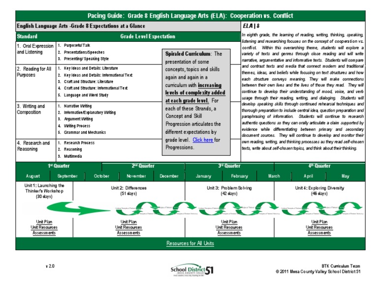 Pacing Guide: Grade 8 English Language Arts (ELA) : Cooperation vs ...