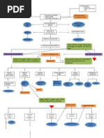 Chronic Kidney Disease Pathophysiology Chart | PDF | Kidney | Renal ...