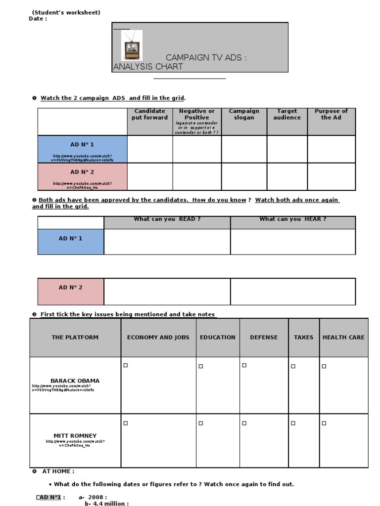 Campaign TV Ads Analysis Worksheet | PDF