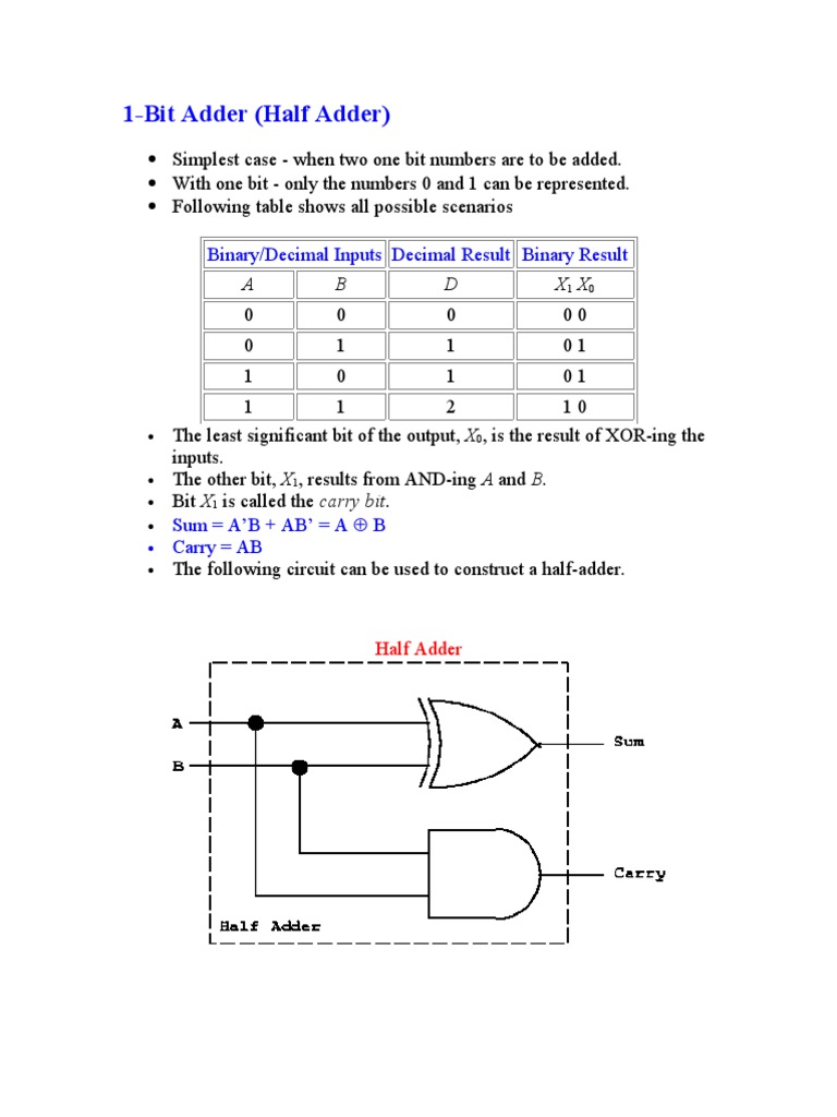 1-Bit Adder (Half Adder) : Binary/Decimal Inputs Decimal Result Binary ...