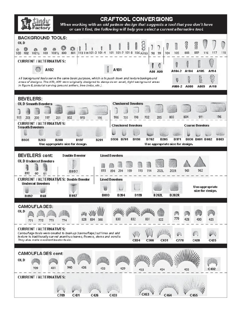 Conversion Chart | PDF