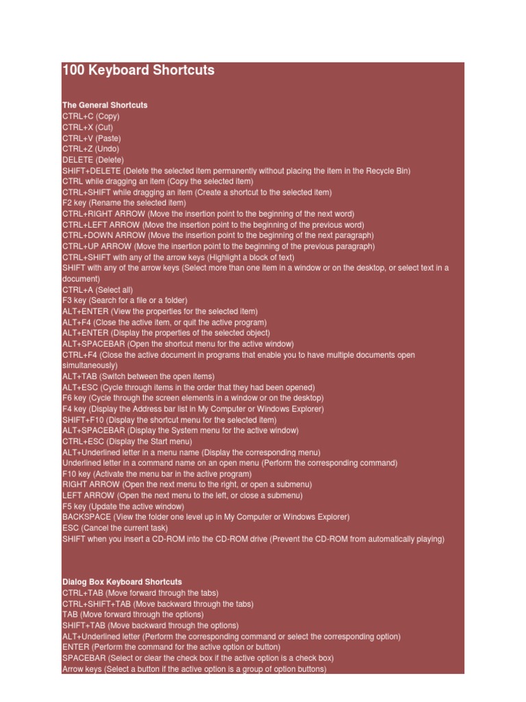 Keyboard Shortcuts Master List: A Comprehensive Guide to Over 100 Common and Powerful Keyboard ...