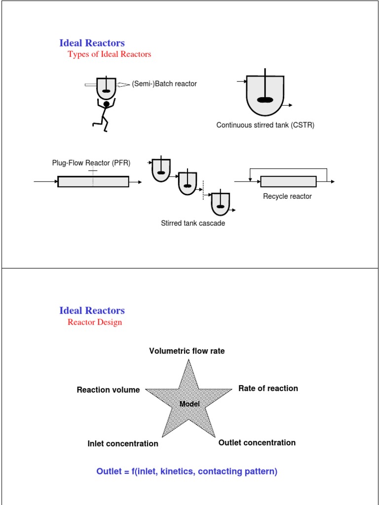 Types and Analysis of Ideal Reactors | PDF | Science & Mathematics