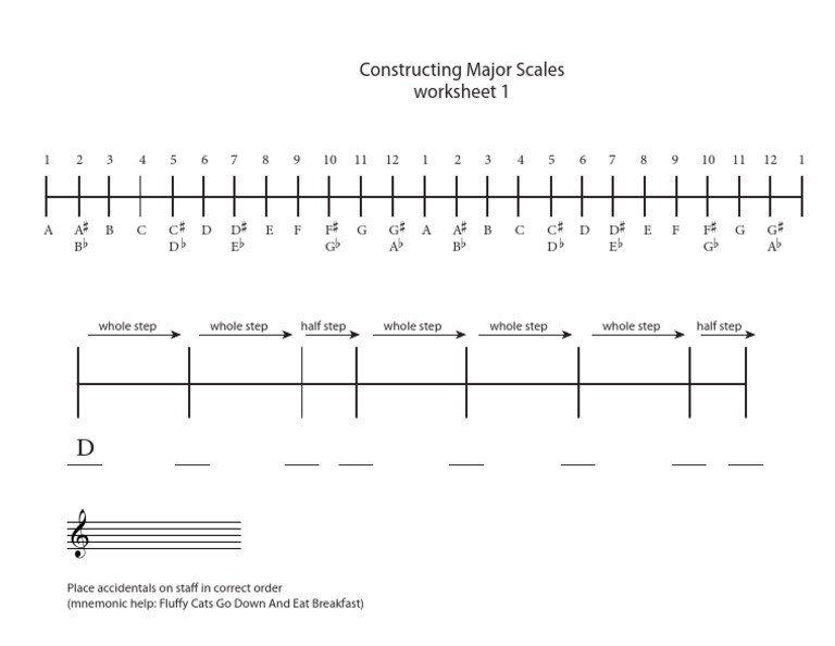 Constructing Major Scales Worksheet 1: Whole Step Whole Step Whole Step ...