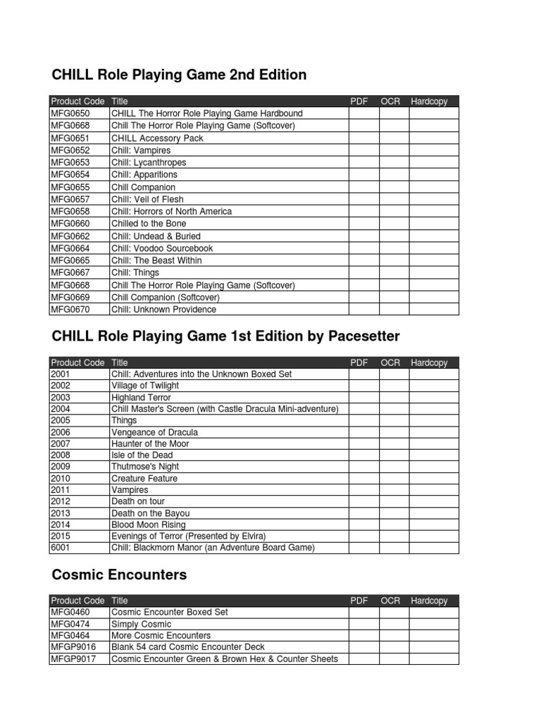 Mayfair Games Checklist | PDF | Leisure