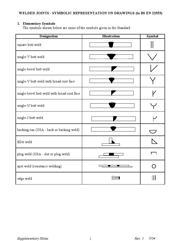 WELDING SYMBOLS | Welding | Industrial Processes