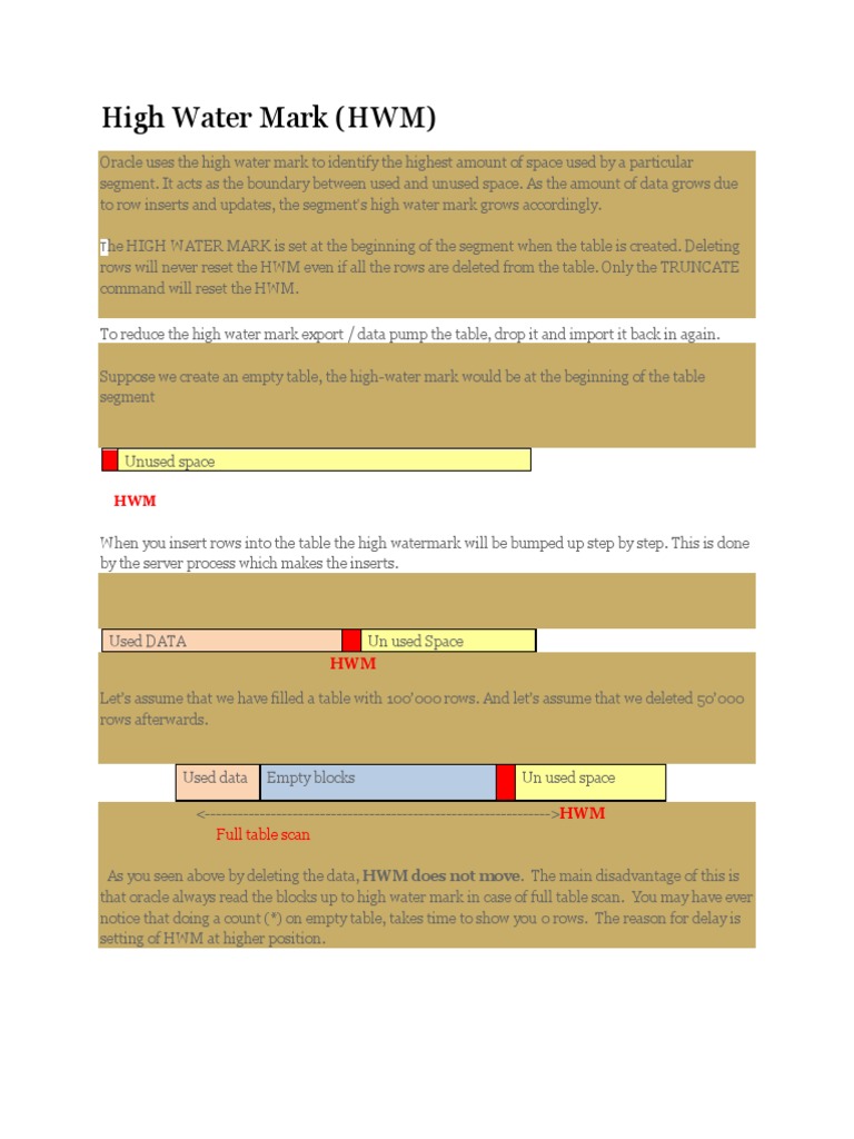 High Watermark | PDF | Database Index | Information Technology Management