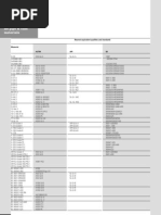 Autodesk Inventor - Keyboard Shortcut Guide | PDF