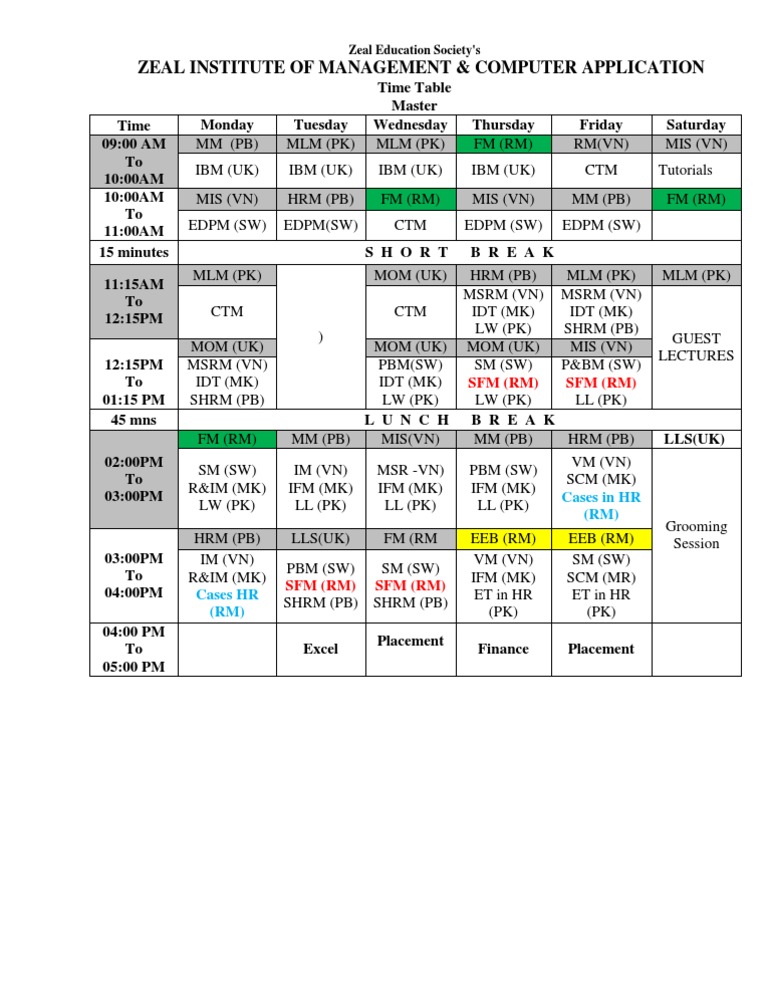 Zeal Institute of Management & Computer Application: SFM (RM) SFM (RM) | PDF