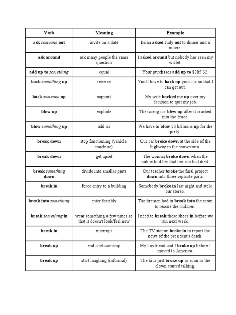 TOEIC-Grammar-Guide-Common-Phrasal-Verbs.pdf