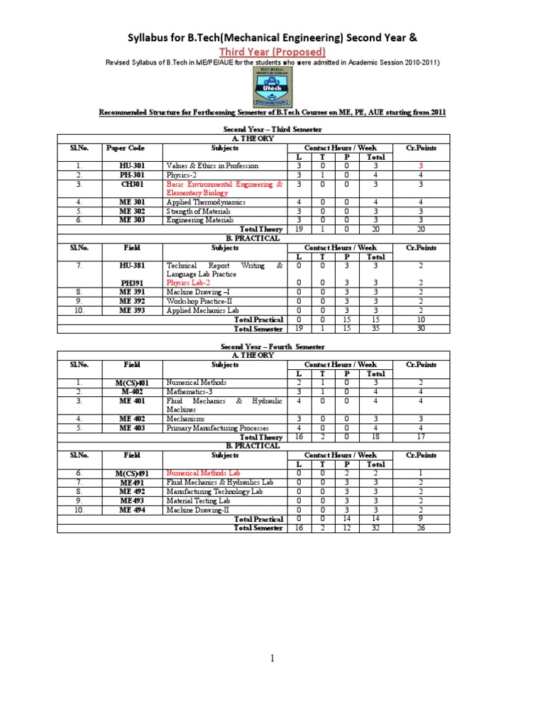 Syllabus For B.Tech (Mechanical Engineering) Second Year & | PDF ...