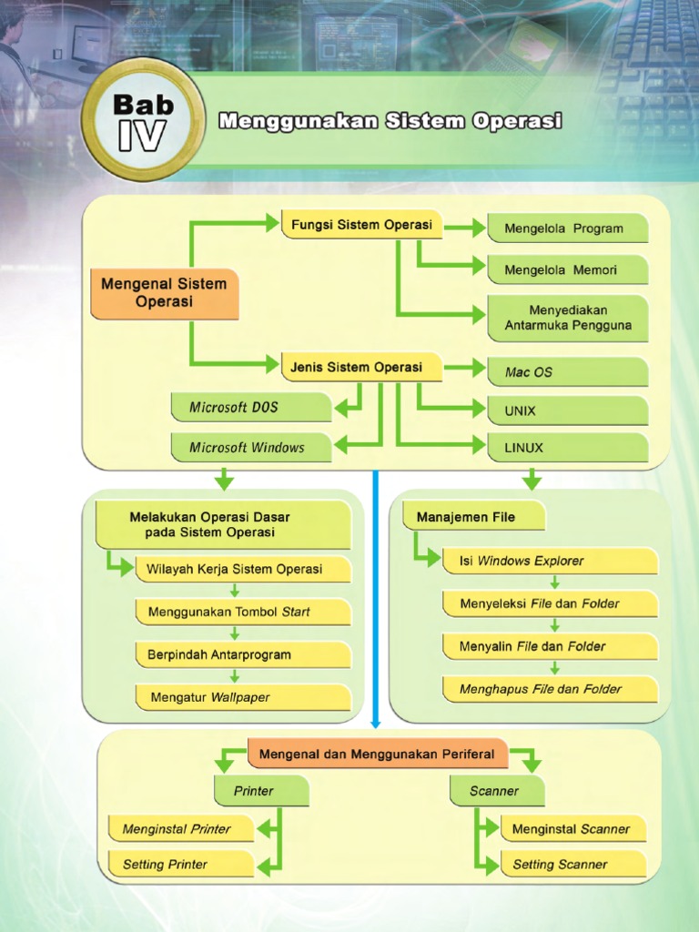 05 Bab4 | PDF | Komputer | Teknologi & Rekayasa
