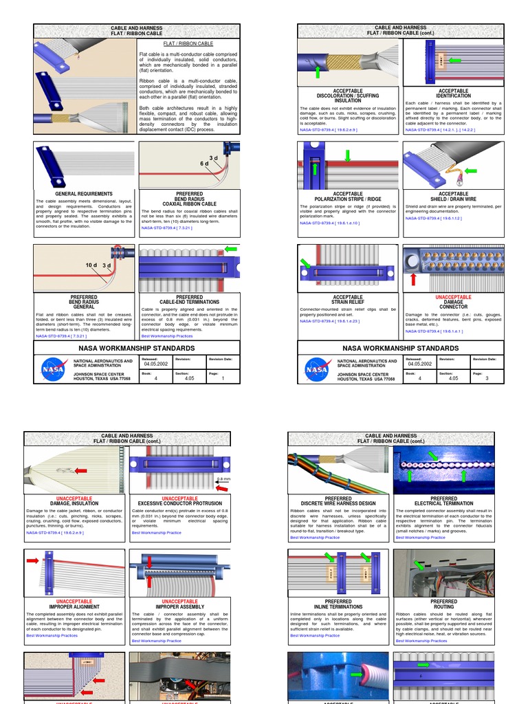 Cable and Harness Flat / Ribbon Cable (Cont.) Cable and Harness Flat ...
