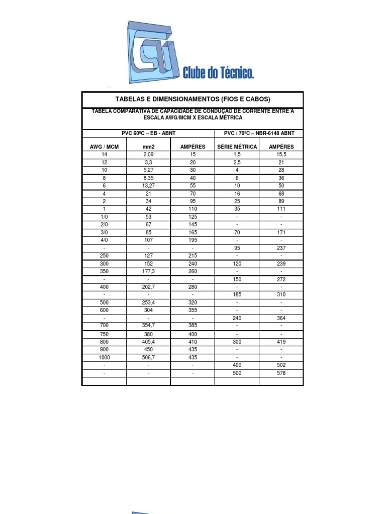 Tabela de Fios e Cabos | PDF