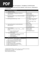 LETRS Phonics and Word Reading Survey | PDF | Phonics | Syllable