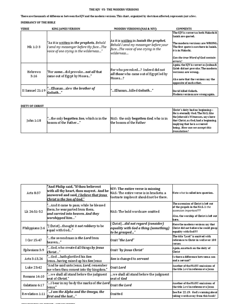 Kjv Comparison Chart Bible Versions | TikTok
