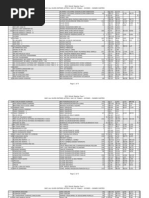 Gamecock Breeding Record - Complete Markings Sheets | PDF | Chicken | Birds