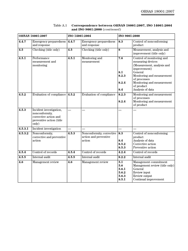Table A.1: OHSAS 18001:2007 ISO 14001:2004 ISO 9001:2000 4.4.7 4.4.7 8. ...