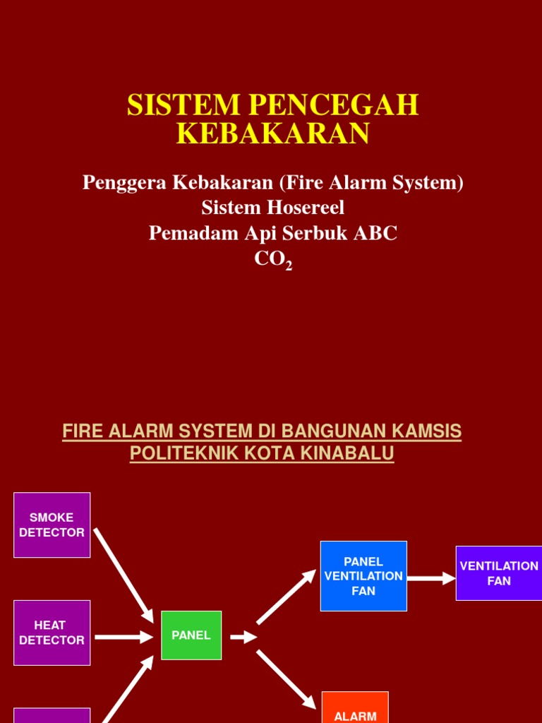 Sistem Pencegah Kebakaran | PDF