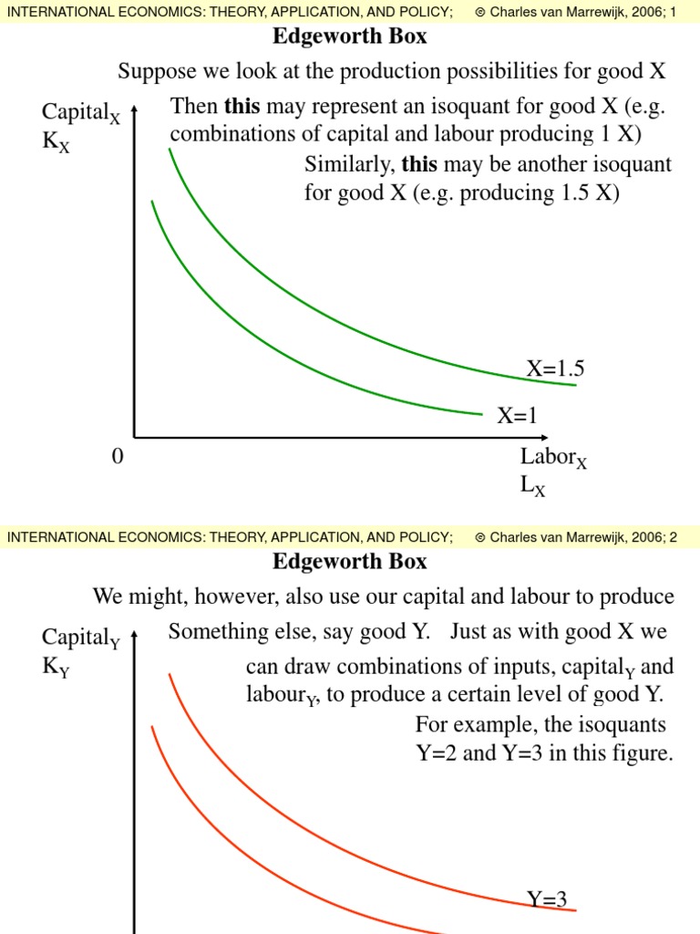 Edgeworth Box | Economics | Labour Economics