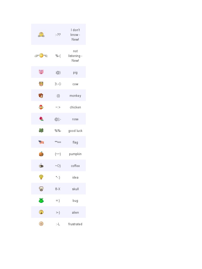 Emoji Expressions and Symbols List | PDF | Teaching Methods & Materials ...