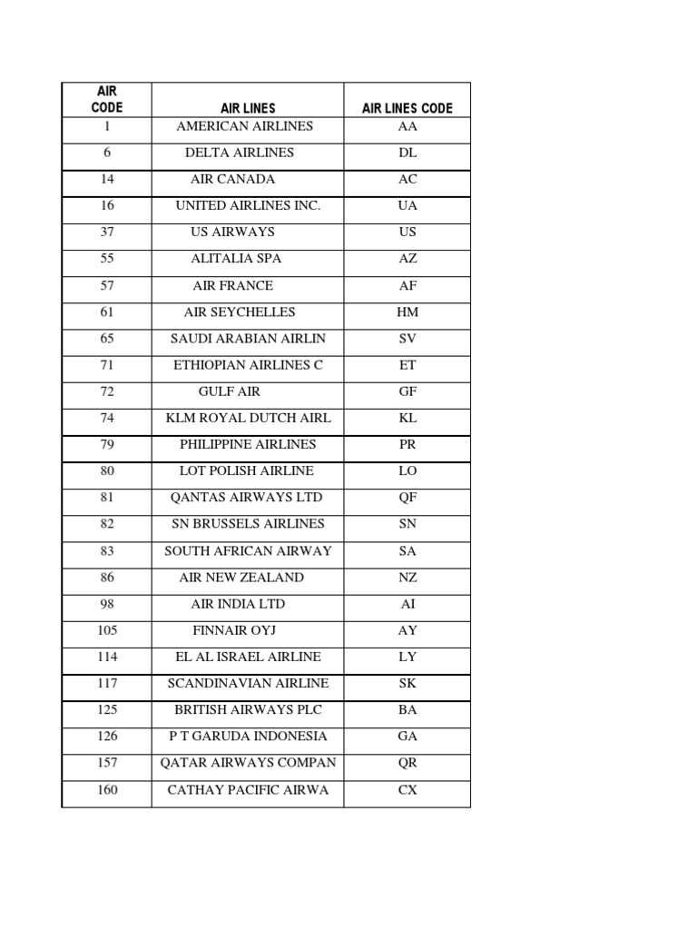 Airlines Code List | PDF | Technology & Engineering