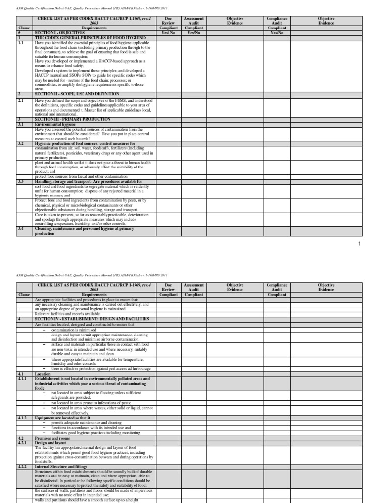CAC codex HACCP check list | Hazard Analysis And Critical Control ...