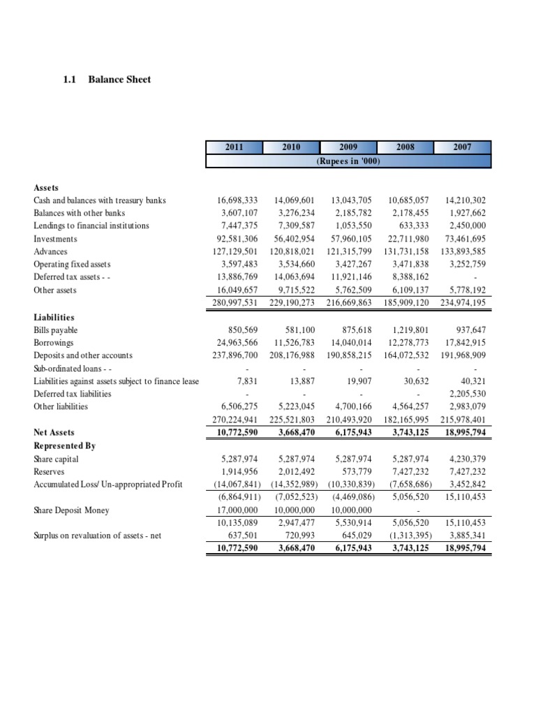BOP | Balance Sheet | Deferred Tax