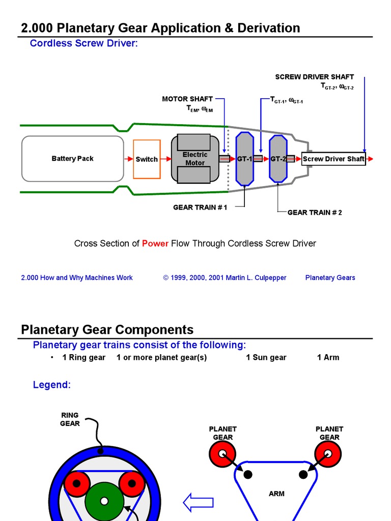 2.000 Planetary Gear Application & Derivation: Cordless Screw Driver ...