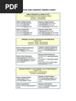 Active and Passive Tenses Chart | PDF | Onomastics | Linguistic Typology